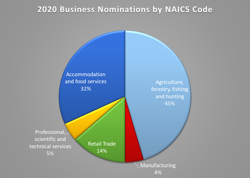 MPNP Annual Report 2020 | Manitoba Immigration Pathways